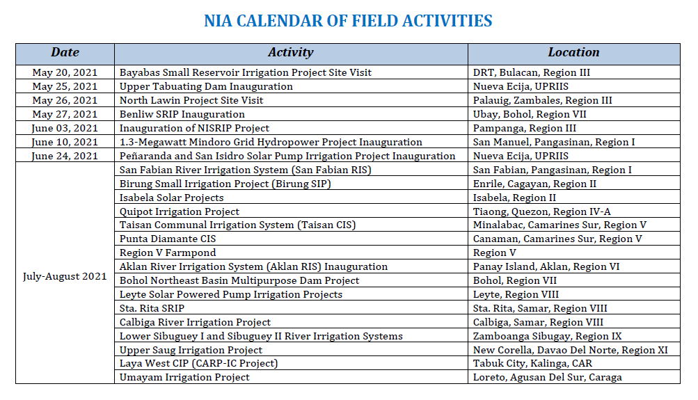 NIA to inaugurate 23 projects in 3 months - Pinoy Exposé
